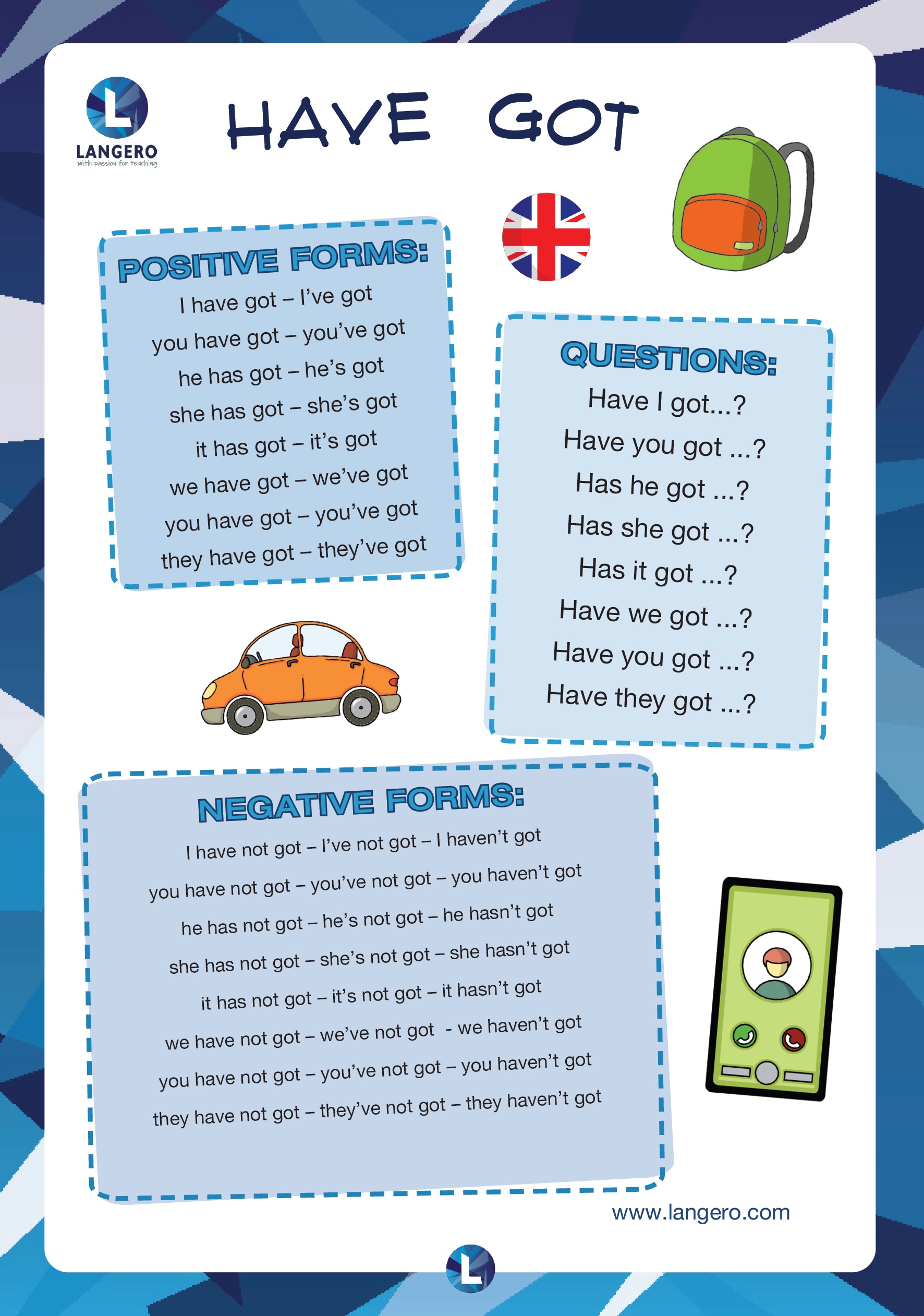 The verb „have” and „have got” • Langero